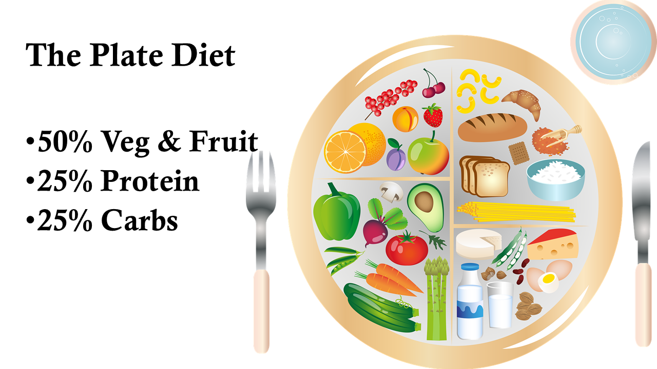 The Ultimate Diet Plan! – Kale and Happiness